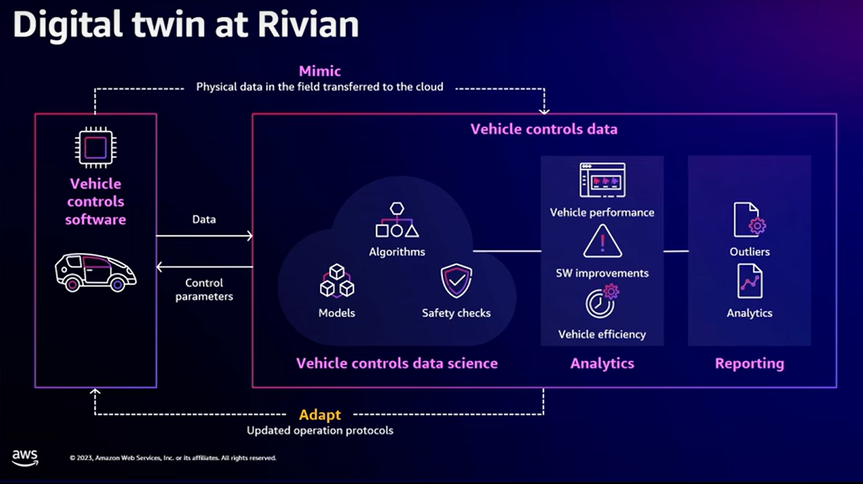 What you can learn from Rivian's AI, data strategy | Constellation Research Inc.
